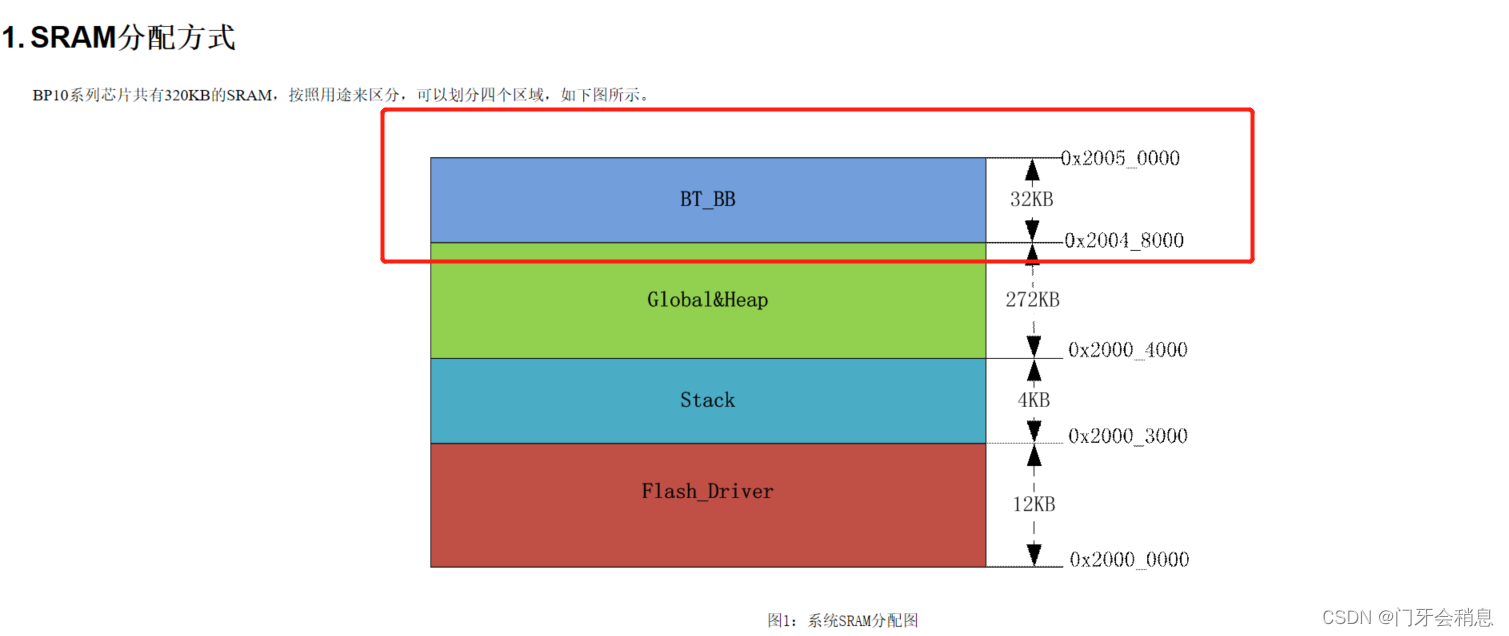 山景BP10_128DBG开发板通过蓝牙连接手机放歌实验回顾_山景蓝牙编程-CSDN博客