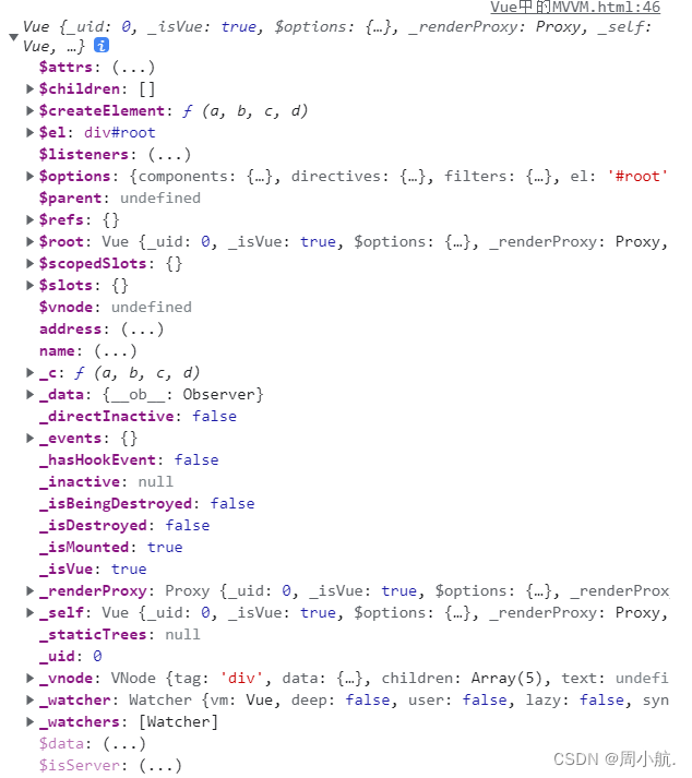 什么是mvvm_mvvm中的m,v,vm分别表示什么-CSDN博客