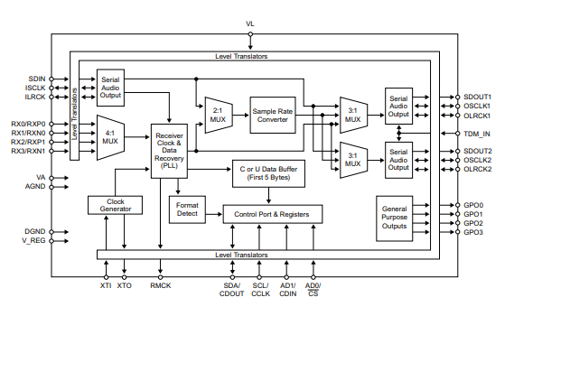 CS8416硬件模式时可选择 S/PDIF 到 Tx 输入设置_cs8416引脚图-CSDN博客