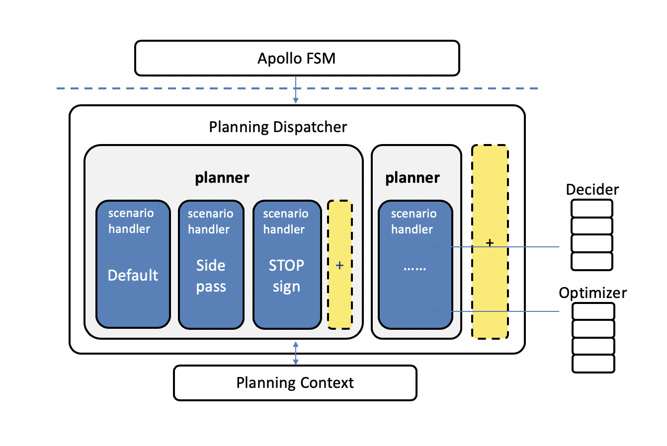 Apollo：planning模块概况_apollo planning-CSDN博客