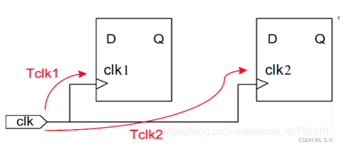 初始CTS 1-CSDN博客
