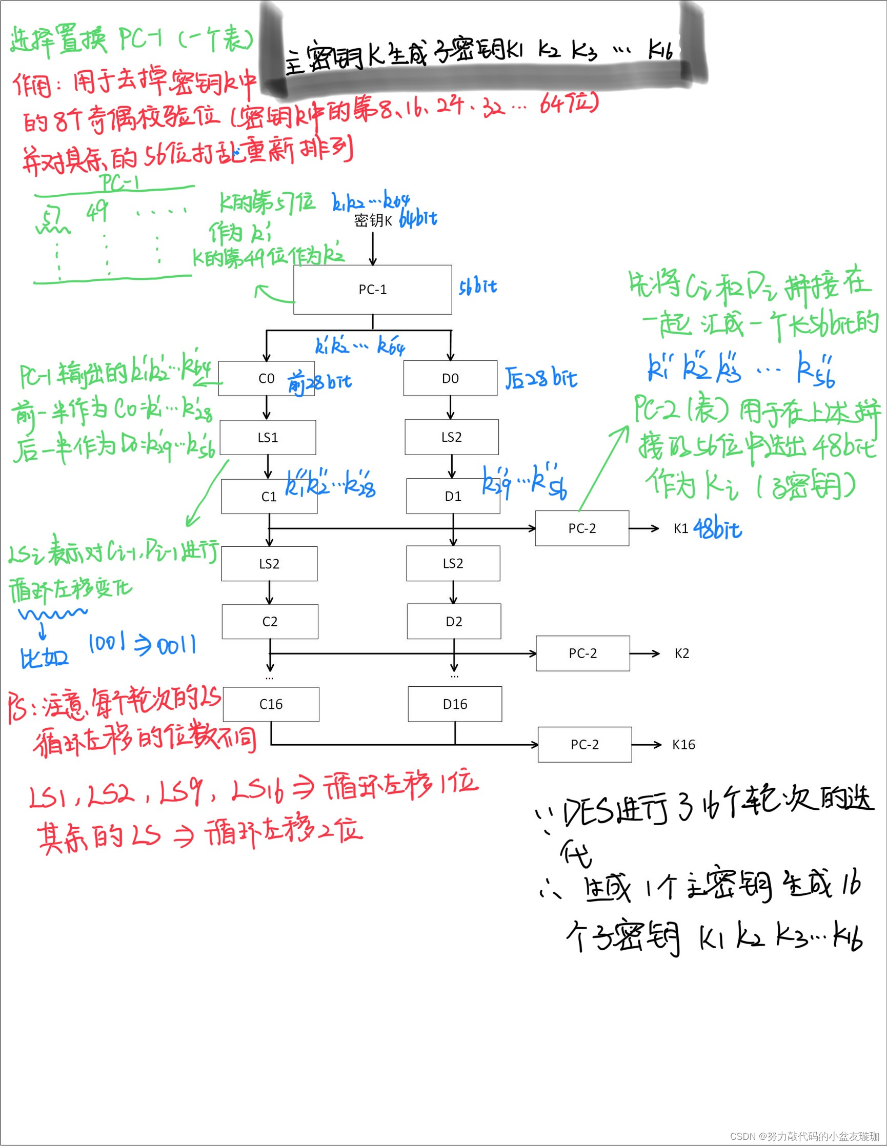 密码学——数据加密标准des加密的整个流程(手写易懂) Csdn博客