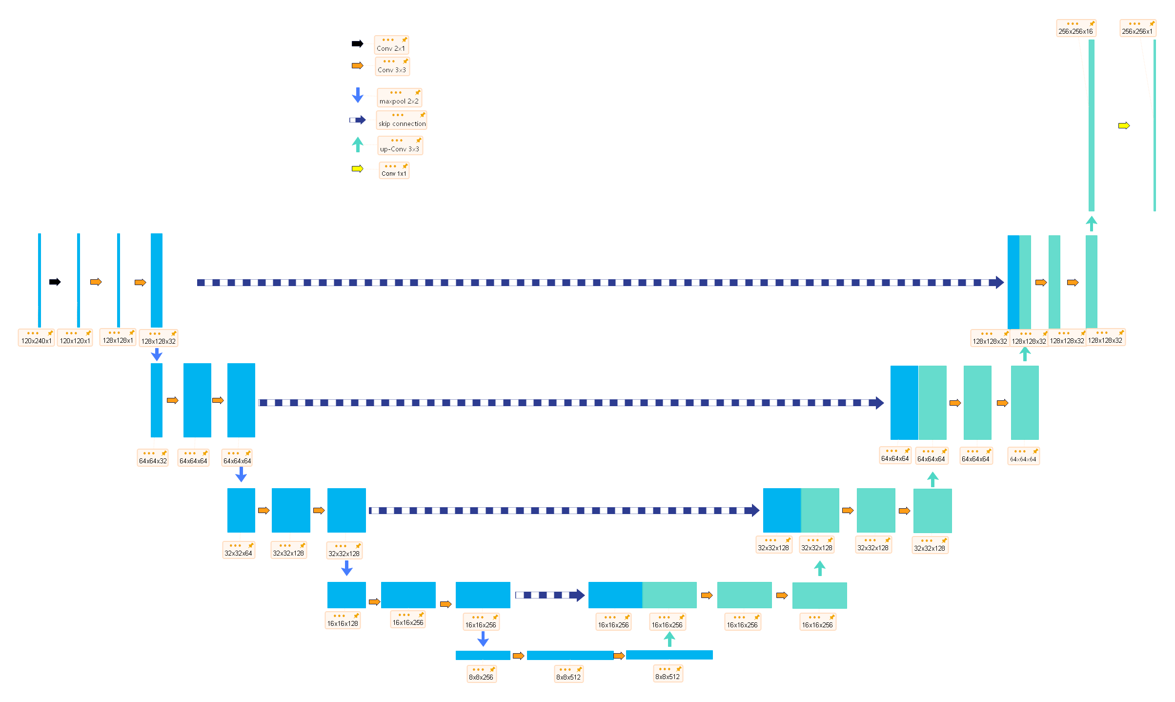 pytorch快速入门与实战——三、Unet实现_pytorch unet-CSDN博客
