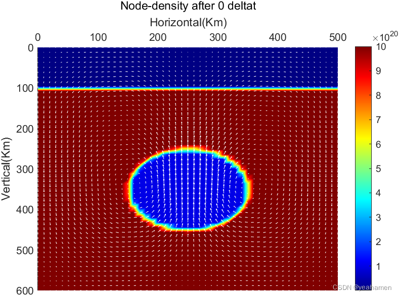 Two-dimensional transport process after changing speed interpolation（“Striky air” above the ...