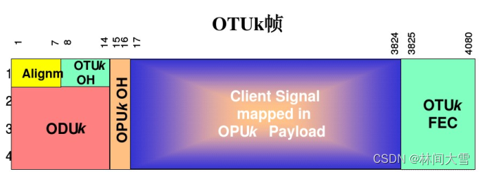 OTN光传送网（Optical Transport Network）&什么是OTN-CSDN博客