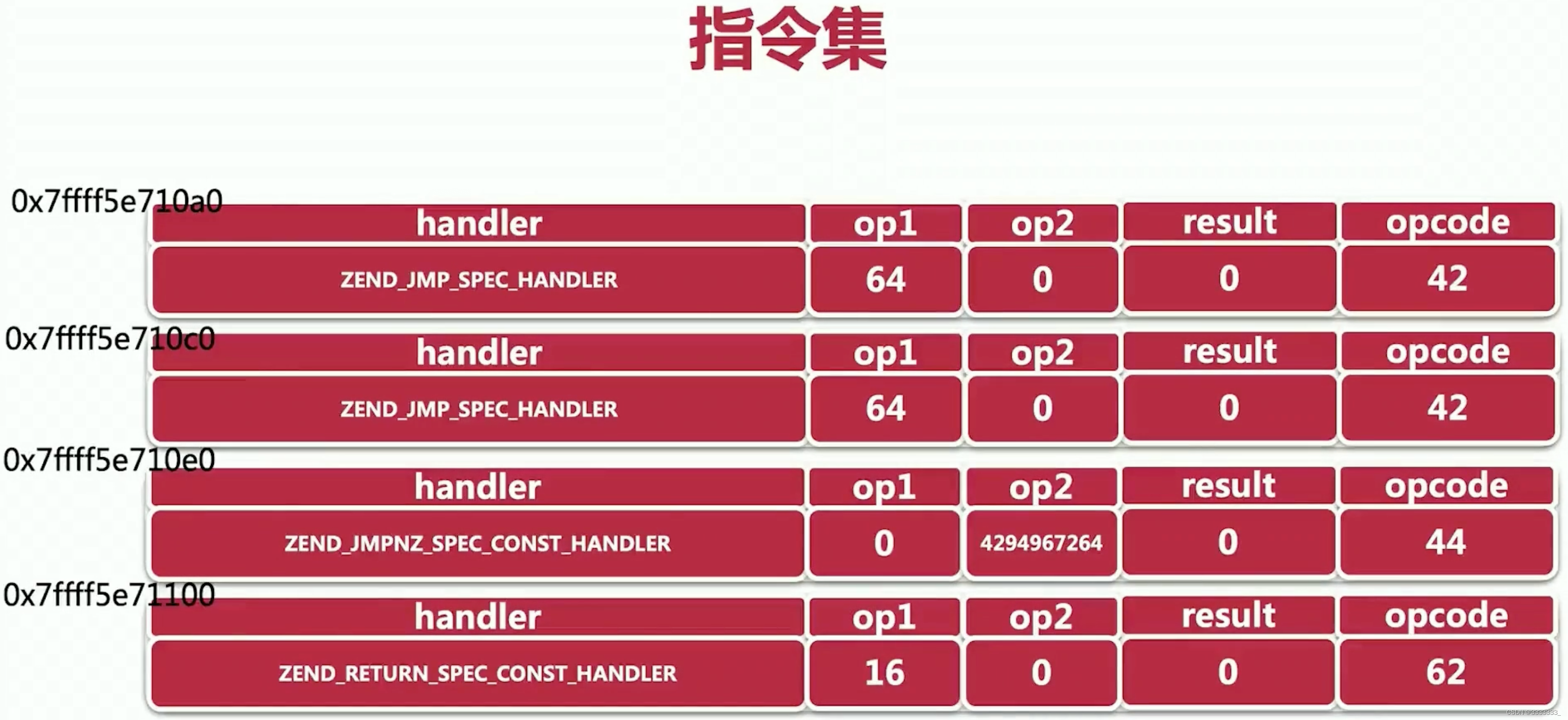 6-1 break语法的AST、栈、符号表和指令集-CSDN博客