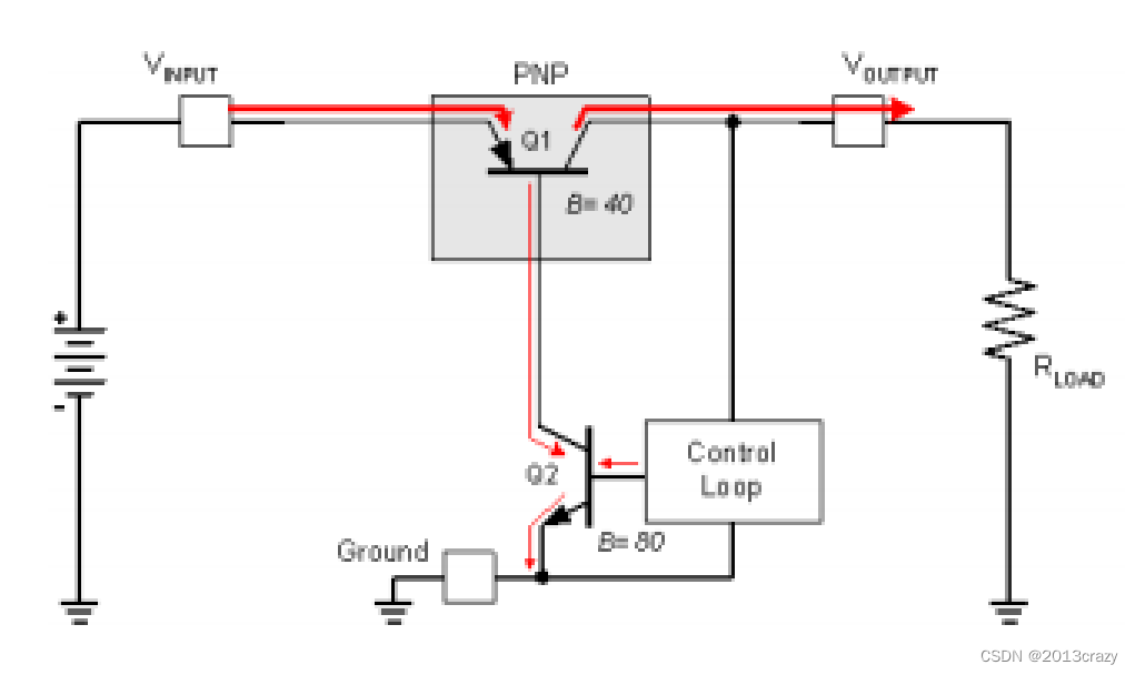 PNP 型的 LDO_pnp ldo-CSDN博客