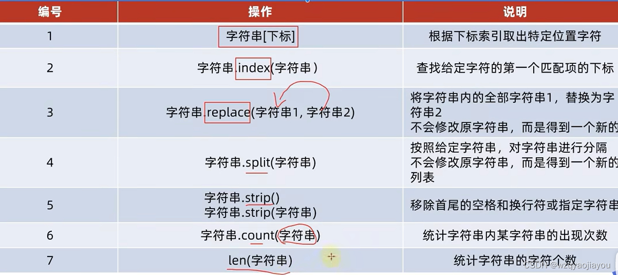 Python学习记录 Csdn博客