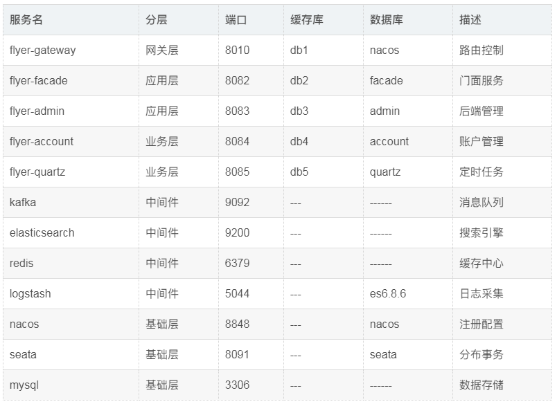 java版Spring Cloud+SpringBoot+mybatis+uniapp微服务架构二次浅封装实践_mybatis 二次封装-CSDN博客