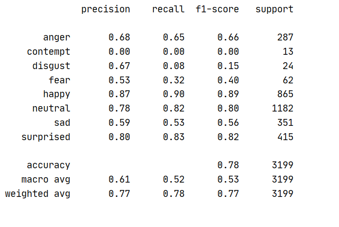 训练卷积网络，并提取数据集特征_fer2013 plus-CSDN博客