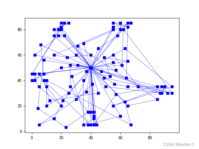 【改进篇】Python实现VRP常见求解算法——禁忌搜索+模拟退火算法（TS+SA）_vrp优化算法对比-CSDN博客