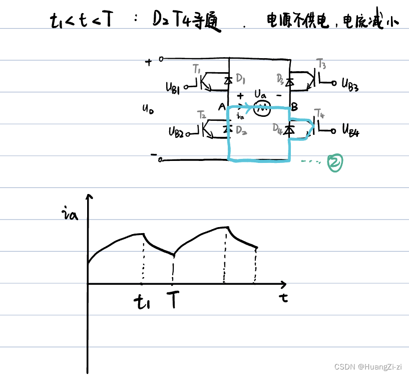 「自控元件及线路」15 PWM功率放大器_pwm放大电路-CSDN博客