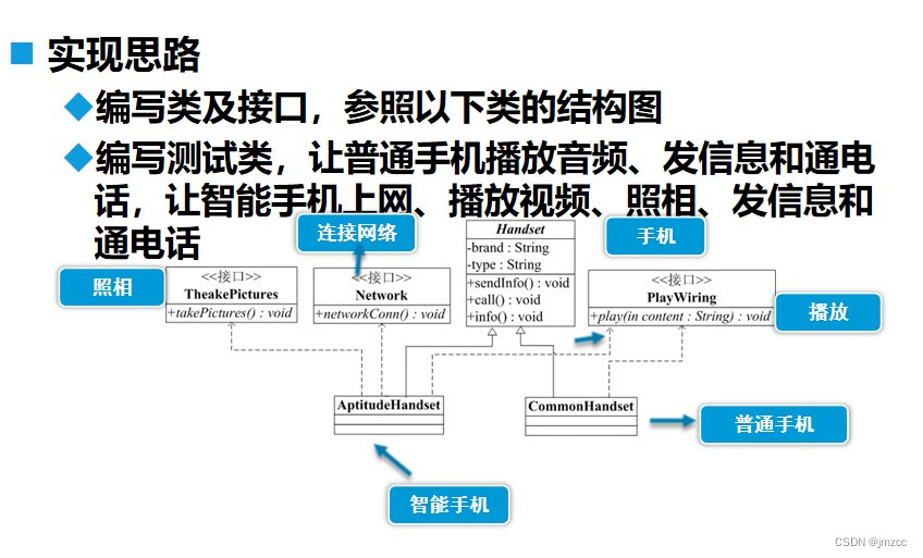 Java接口面向接口编程实战 Csdn博客