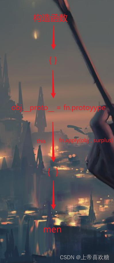 手写new-CSDN博客