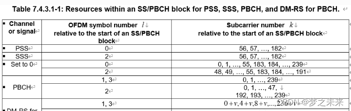 NR小区搜索（一）SSB_如何确定nr pss位置_modem协议笔记的博客-CSDN博客