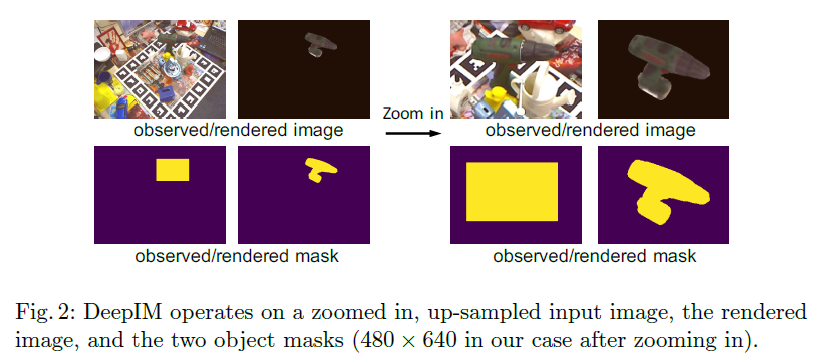 [6dof Pose] Deepim Deep Iterative Matching For 6d Pose Estimation Csdn博客
