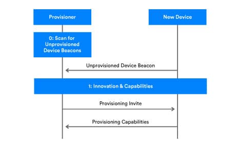 BLE MESH组网（五）配置BLE MESH_ble mesh 配对-CSDN博客