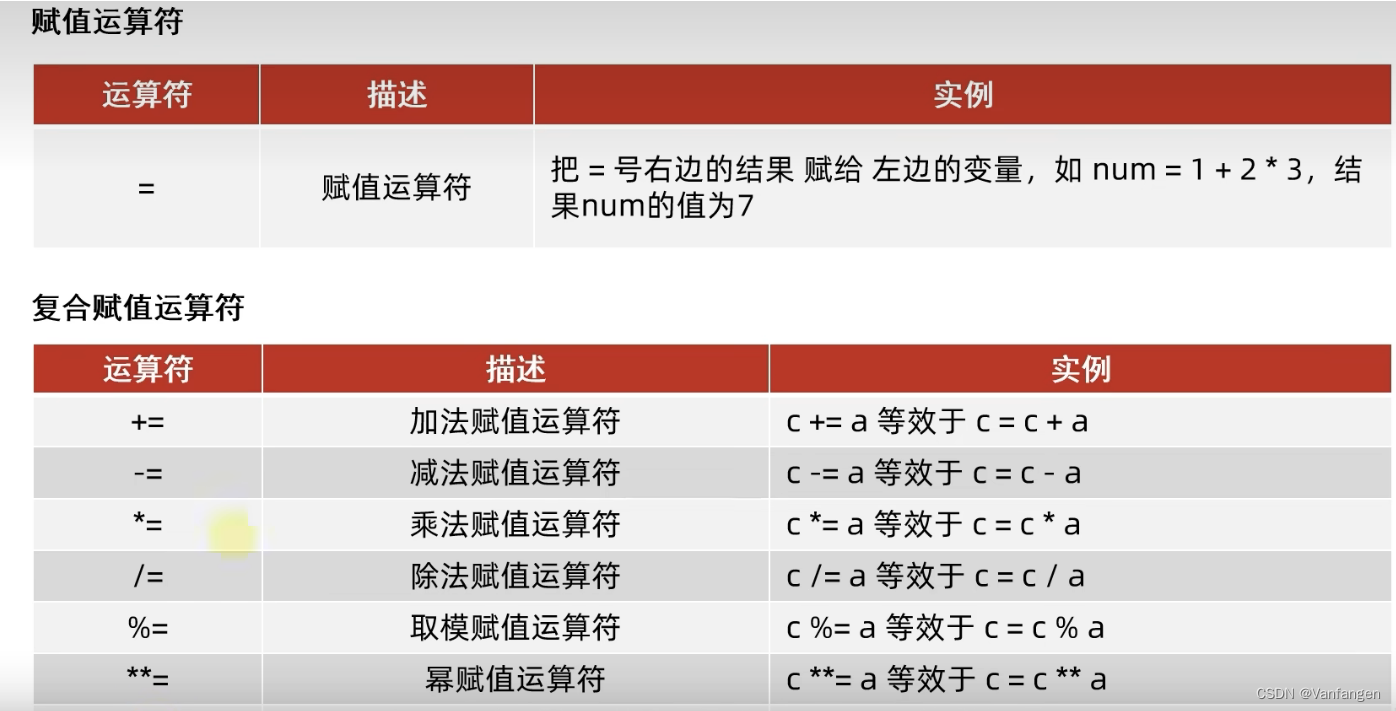 Python学习笔记一 Csdn博客 
