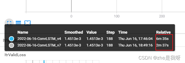 Pytorch DataLoader 加速设置，实测有效_dataloader加速-CSDN博客