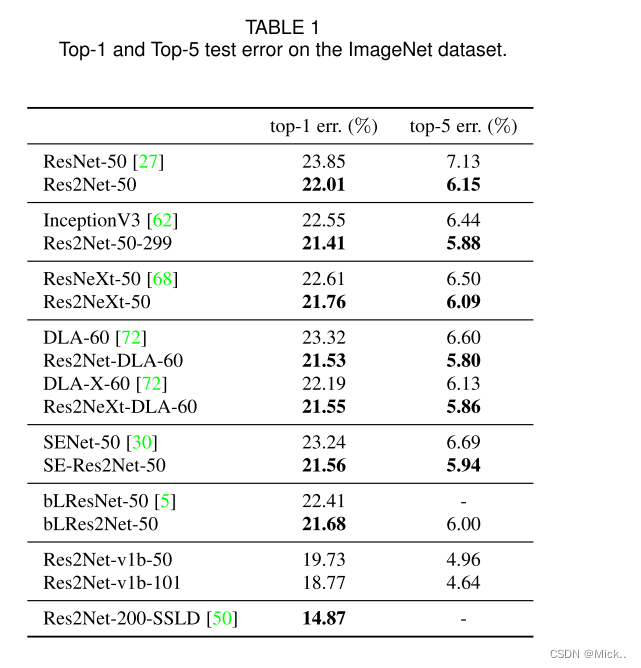 Res2Net: 一种新的多尺度主干体系结构(Res2Net: A New Multi-scale Backbone Architecture ...