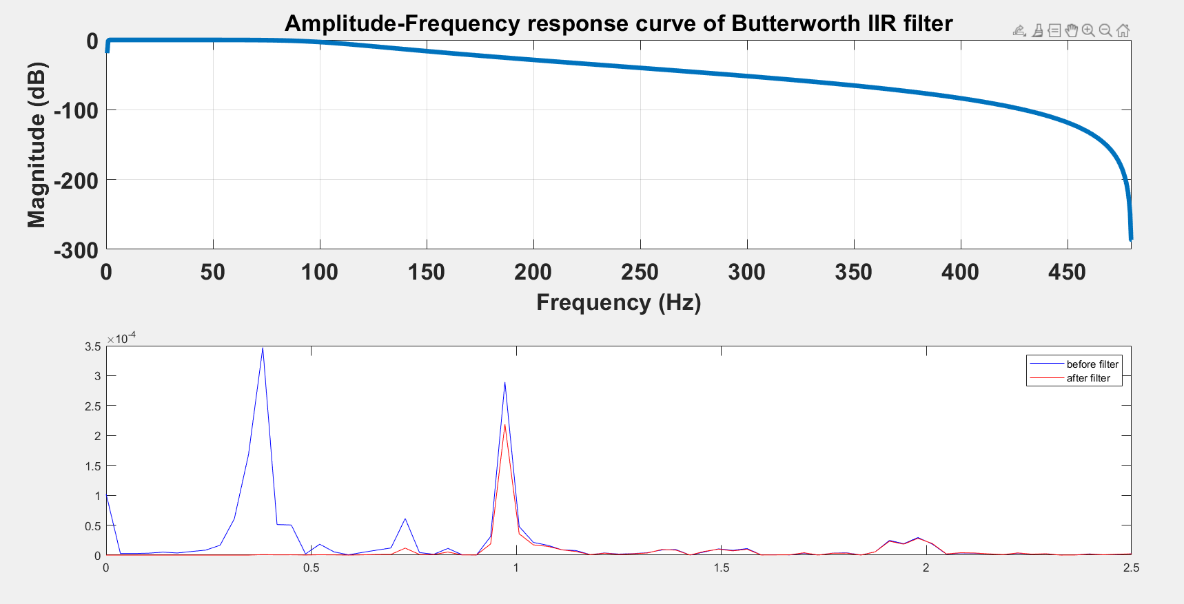 matlab 滤波器设计代码样例_fdesign.bandpass-CSDN博客