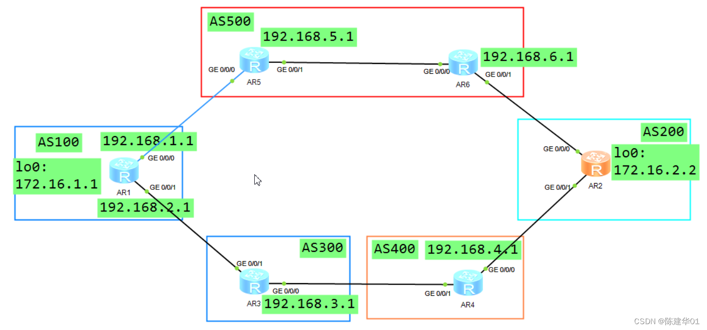 BGP 路径选择--AS_Path_bgp路由选择过程aspath-CSDN博客