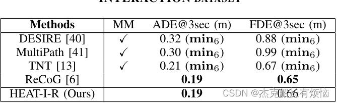 Heterogeneous Edge-Enhanced Graph Attention Network For Multi-Agent ...