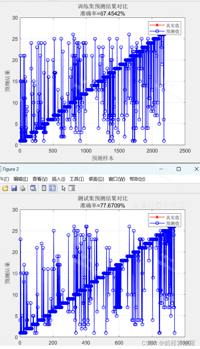 图像识别算法 Matlab基于主成分分析和bp神经网络pca Bp的手写字母识别基于主成分分析和bp神经网络的煤岩界面识别 Csdn博客