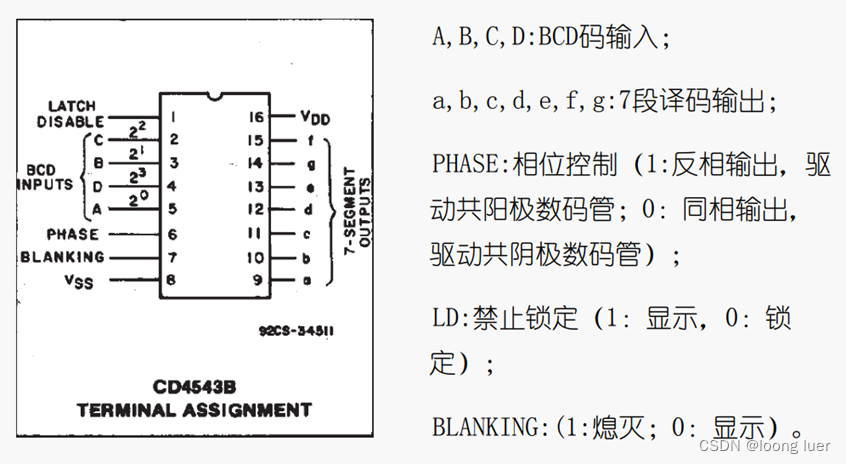 浙江理工大学数字电子技术课程设计_mc14553-CSDN博客