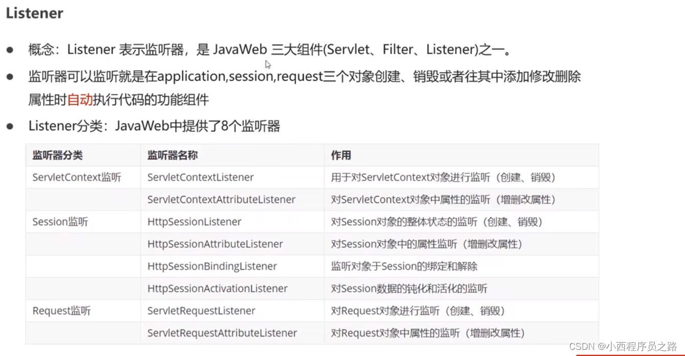 Day11javaweb第十一次笔记 Session的学习、filter Javaweb中session和filter的使用 Csdn博客