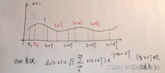 【OTFS】关于Zak变换和脉冲多普勒的思考-CSDN博客