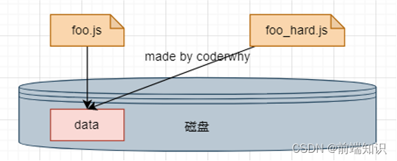 pnpm 使用和原理_pnpm下载-CSDN博客