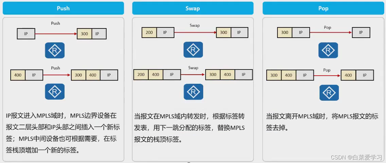 MPLS技术基础_mpls exp-CSDN博客