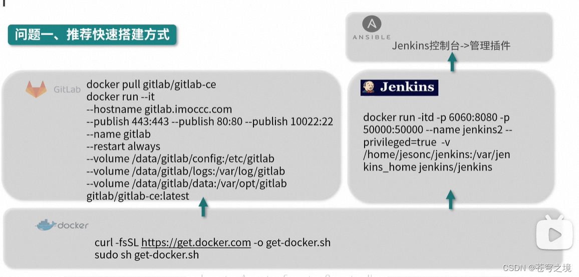 （git,maven,jenkins,shell,docker,ansible）自动测试，自动部署-CSDN博客
