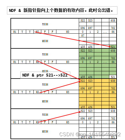 【SDH 002】AU-PTR和TU-PTR的实现细节_tu ptr-CSDN博客