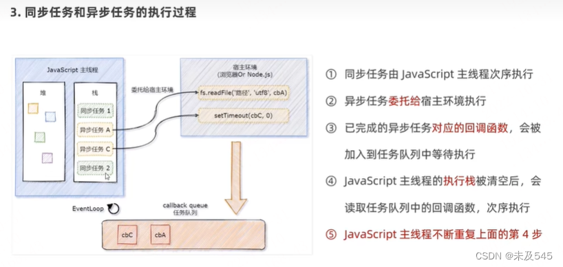 Eventloop（事件循环）、宏任务和微任务 Csdn博客