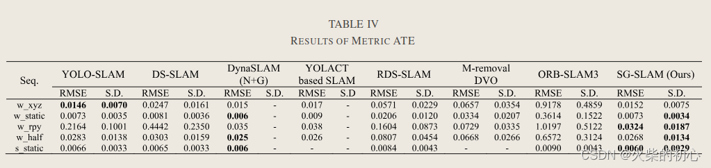 SG-SLAM: A Real-Time RGB-D Visual SLAM Toward Dynamic Scenes With Semantic and Geometric ...