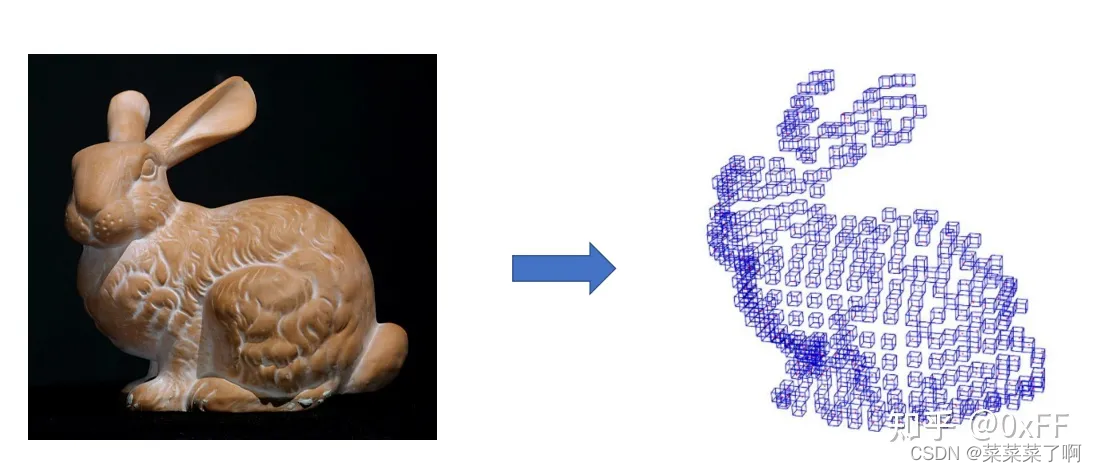MPEG G-PCC/TMC13总结（一）八叉树编码：八叉树如何实现对点云数据的编码/解码-CSDN博客
