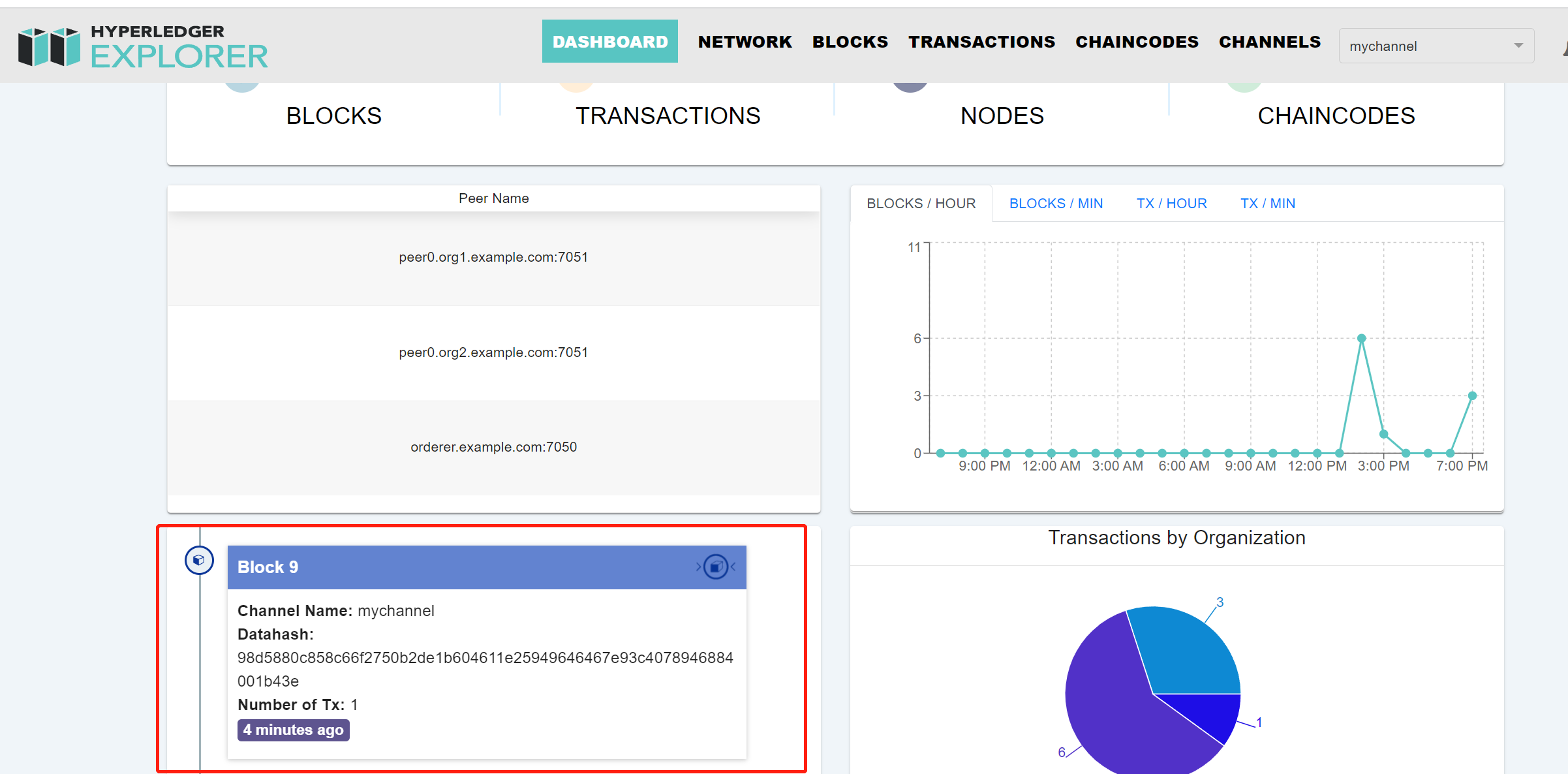 （Fabric 学习三）Fabric2.2 多机部署 使用fabcar链码_fabric2.2部署-CSDN博客