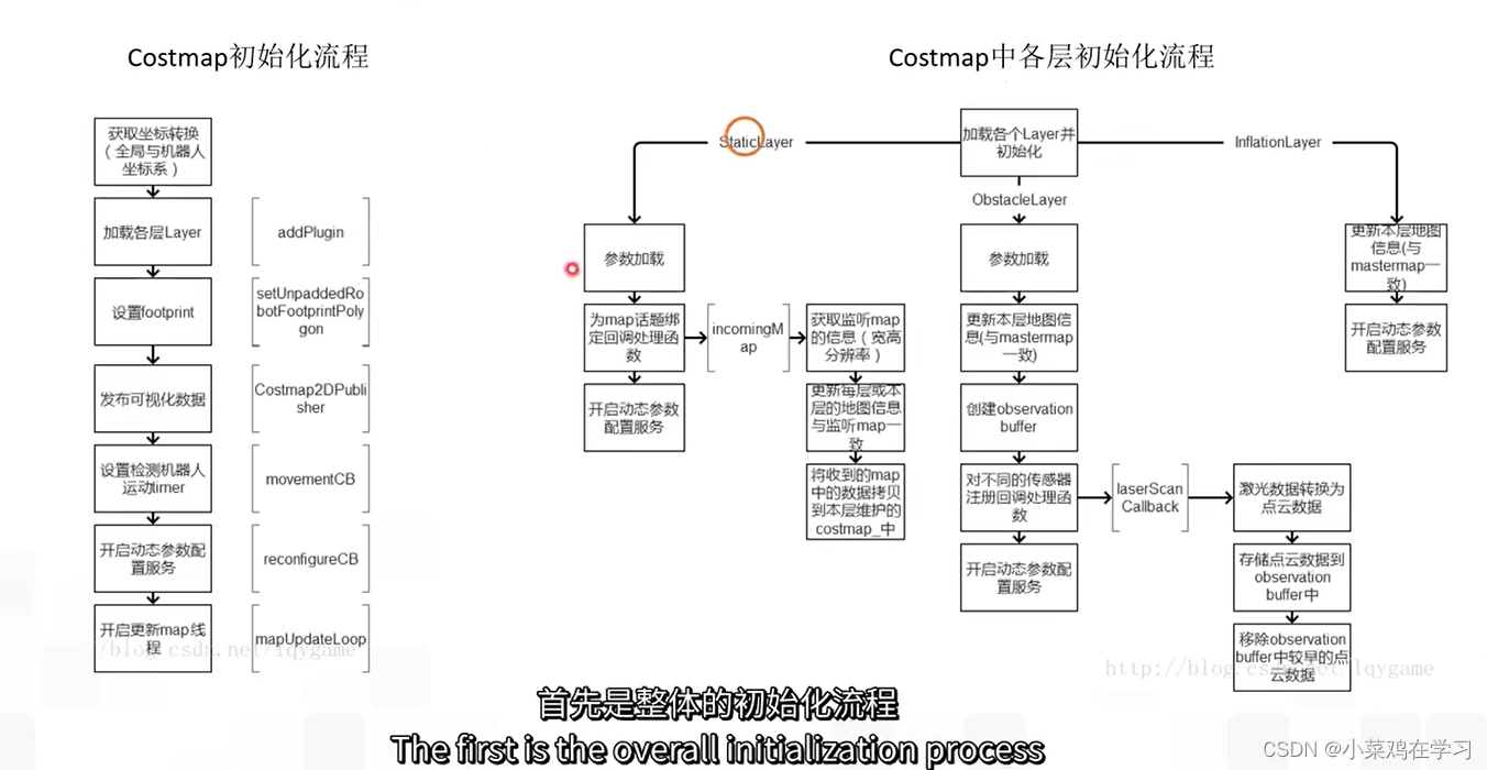 ROS 2D导航-CSDN博客