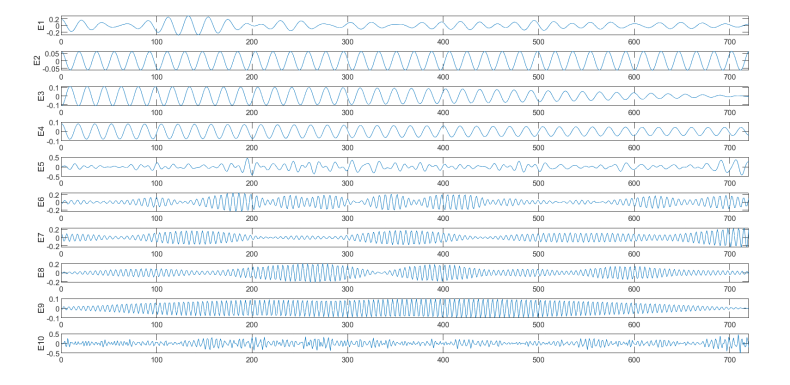 风速预测：混合模型VMD-EFD-DE-BP_风速预测模型-CSDN博客