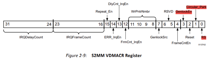 HDMI设计7--AXI Video Direct Memory Access-CSDN博客