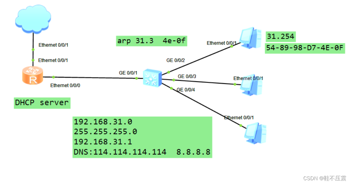 五、常用网络协议与应用——DHCP解析_dhcp的配置与协议分析-CSDN博客