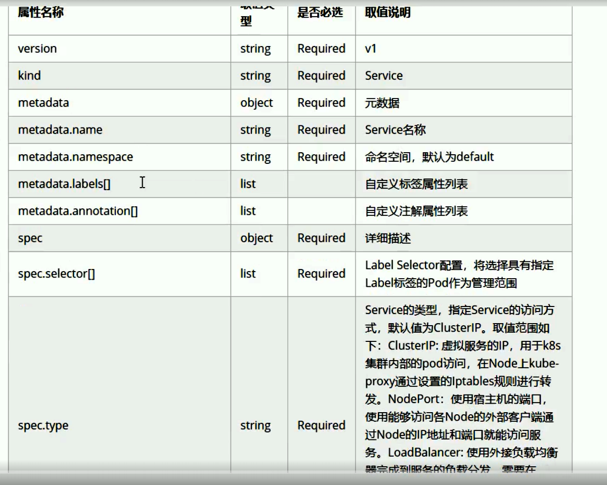 k8s pod container node cluster 之间的关系_node pod container 关系-CSDN博客