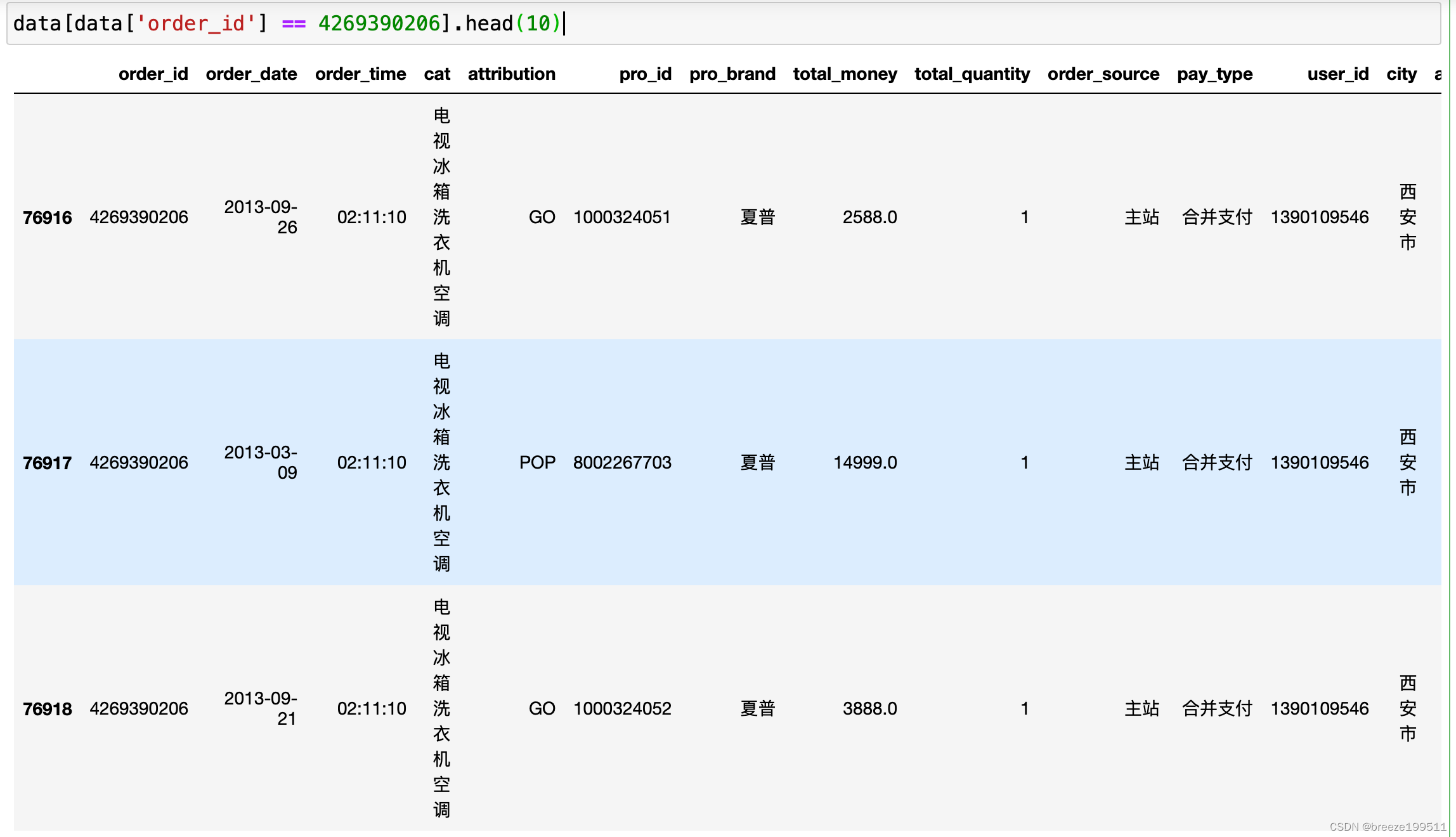 基于集成融合模型检测电商异常订单集成算法 交易数据异常 Csdn博客 