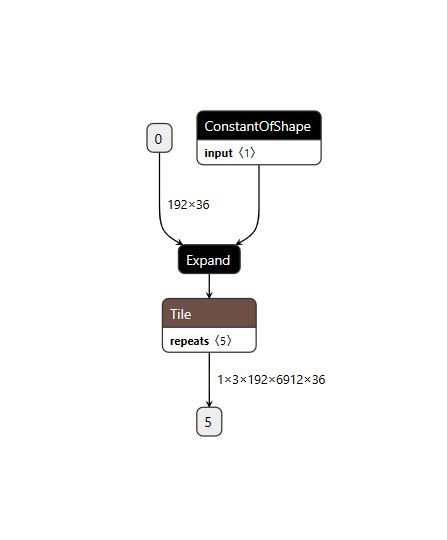 pytorch转onnx以及部分算子对照表_import torch.onnx as onnx-CSDN博客