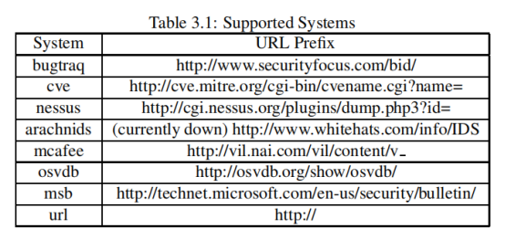 SNORT3规则编写_snort规则编写-CSDN博客