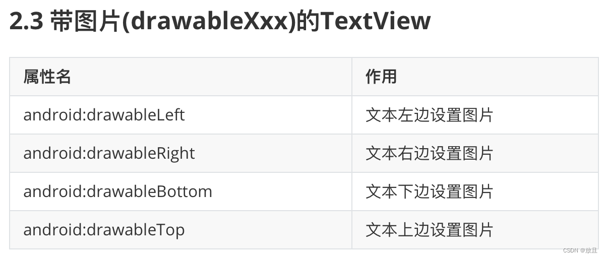 TextView 和EdiText的简单使用_显示窗口使用texteditview-CSDN博客