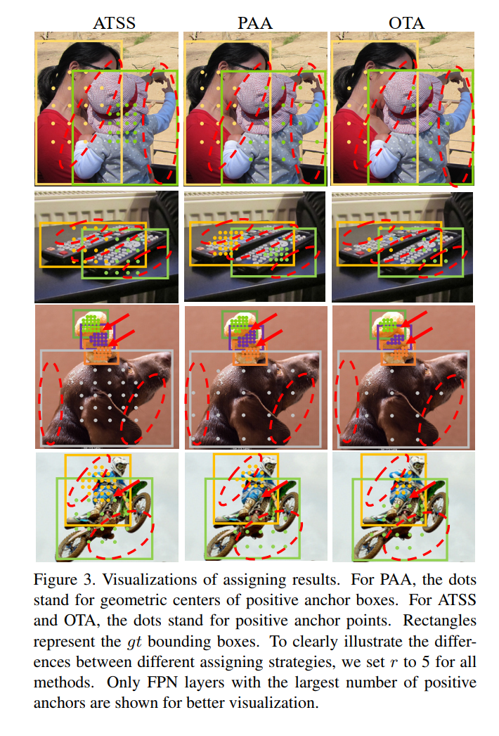【目标检测】36、OTA: Optimal Transport Assignment for Object Detection-CSDN博客