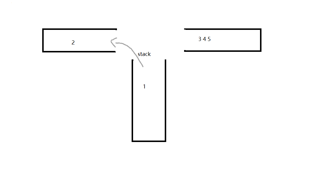 【C++】STL之栈（stack）介绍_stl栈-CSDN博客